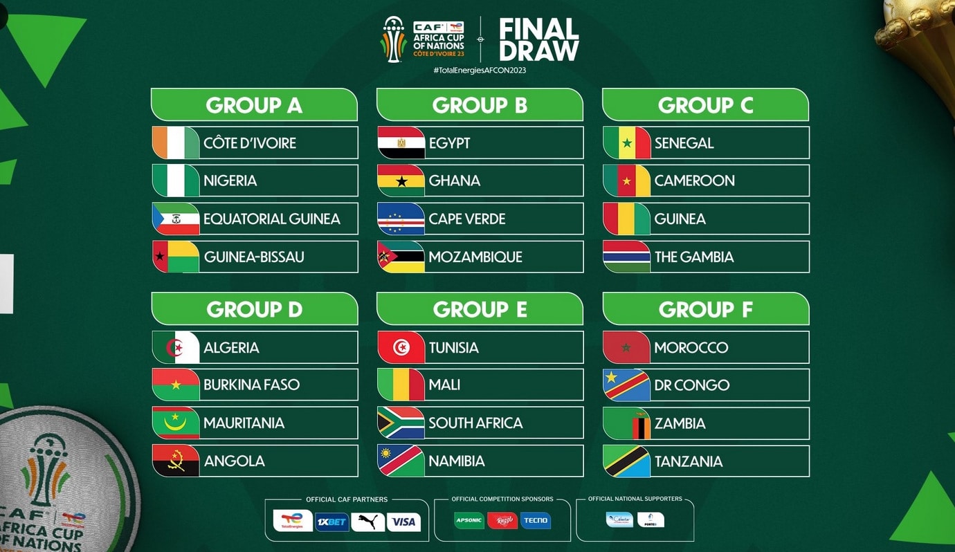 CAN 2024 : voici le tirage au sort complet